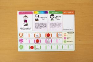 超高齢社会における「社会的孤立」の課題を解決していく協力型ボードゲーム『コミュニティコーピング』 - Collection - Learning Design Lab.